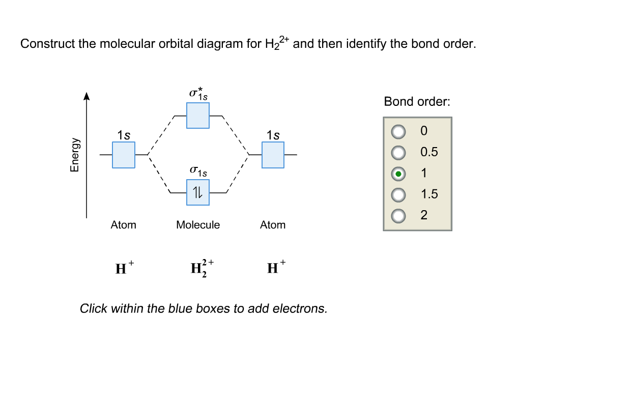 Solved Construct the molecular orbital diagram for H_2^2+ | Chegg.com