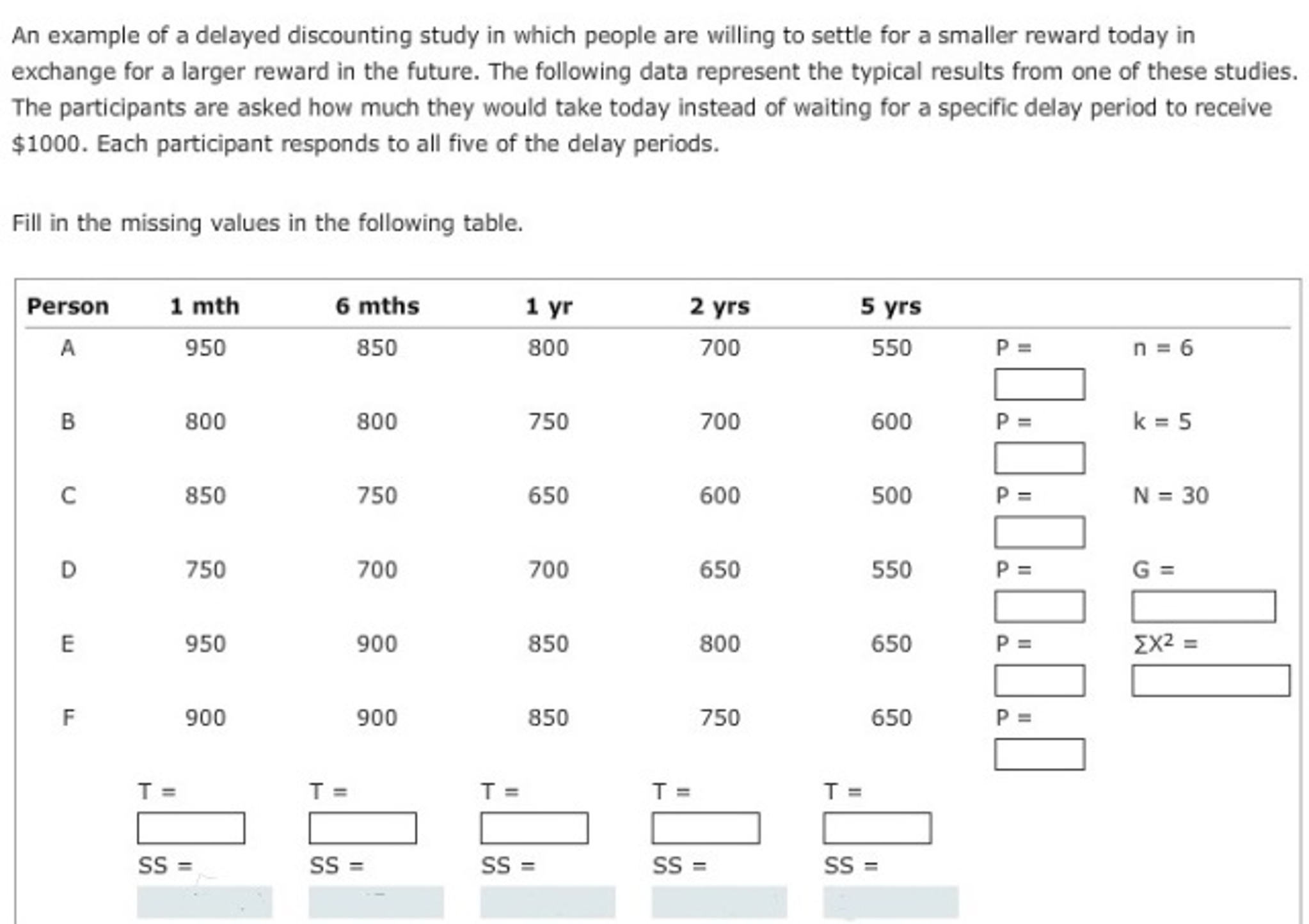 Solved An example of a delayed discounting study in which | Chegg.com