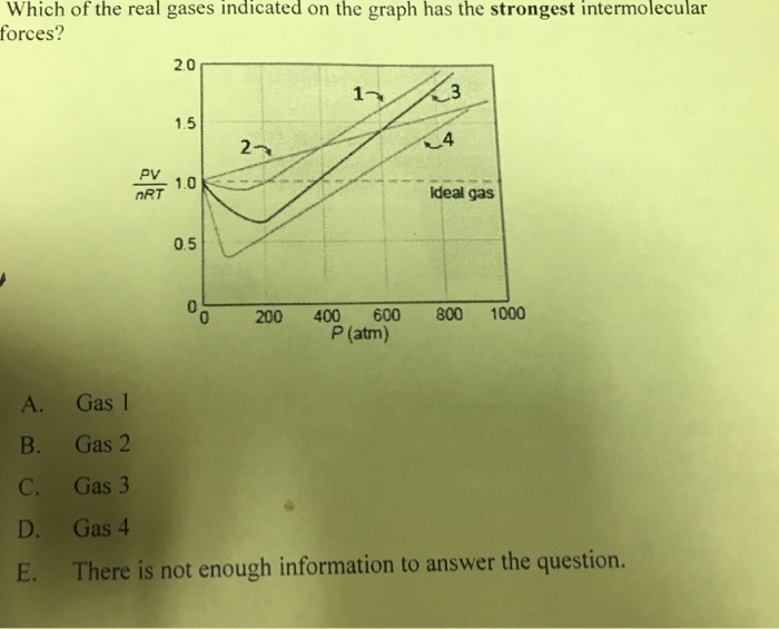 Solved Which of the real gases indicated on the graph has | Chegg.com