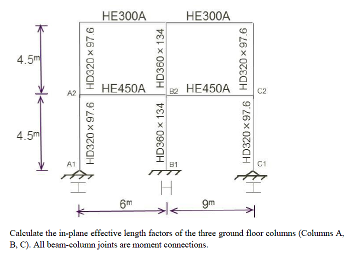 Solved Calculate the in-plane effective length factors of | Chegg.com