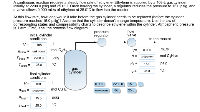 Solved A continuous reaction requires a steady flow rate of | Chegg.com