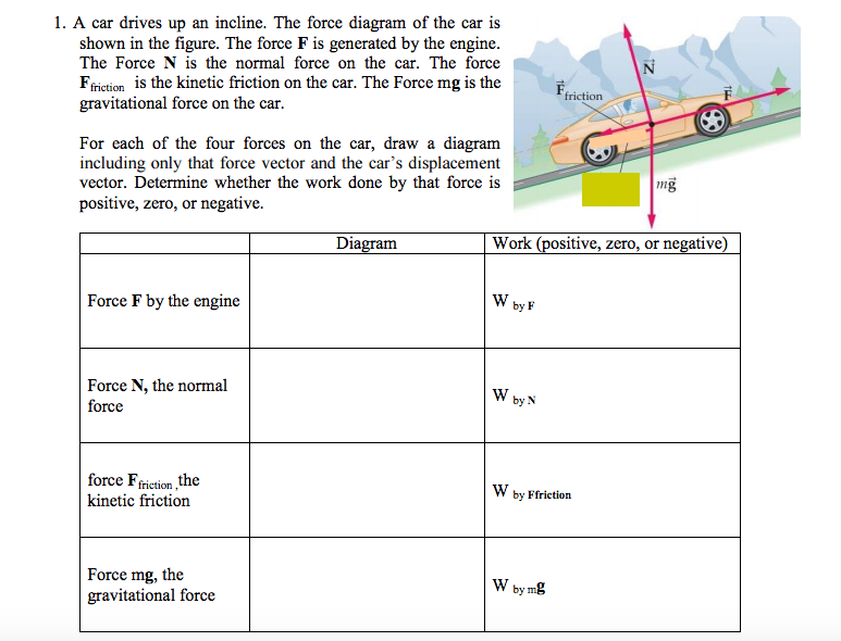 Solved A car drives up an incline. The force diagram of the | Chegg.com