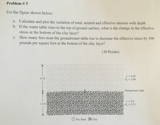 Solved For the figure shown below: Calculate and plot the | Chegg.com