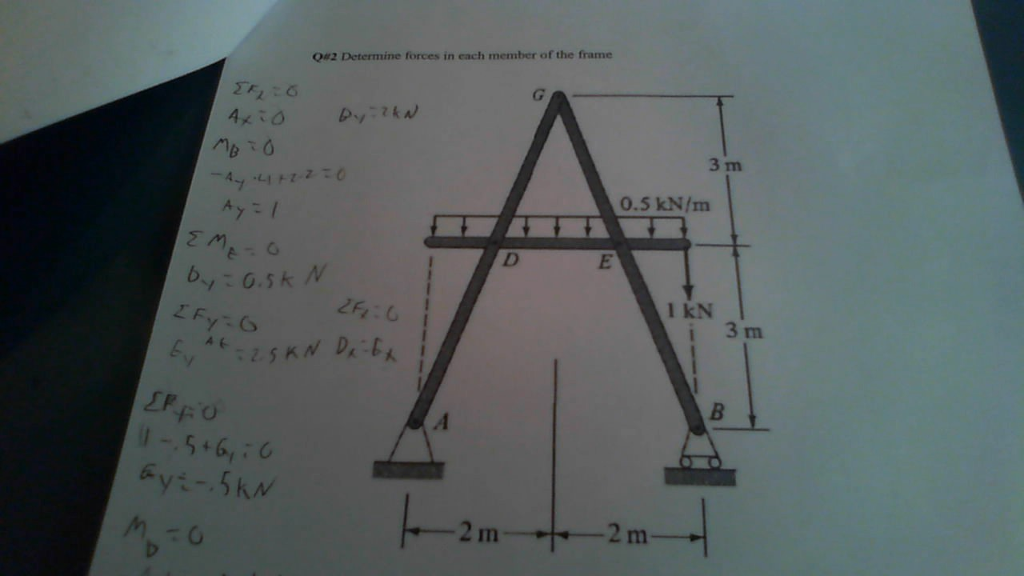 Solved Determine forces in each member of the frame | Chegg.com