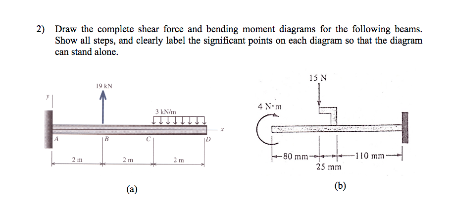 Solved 2) Draw the complete shear force and bending moment | Chegg.com