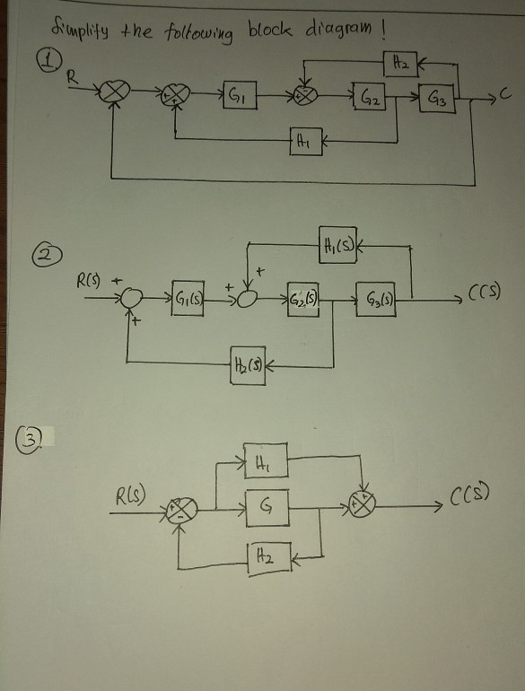 Solved よWplify the followirg block diagram! 2 RCS Gals) RLs) | Chegg.com