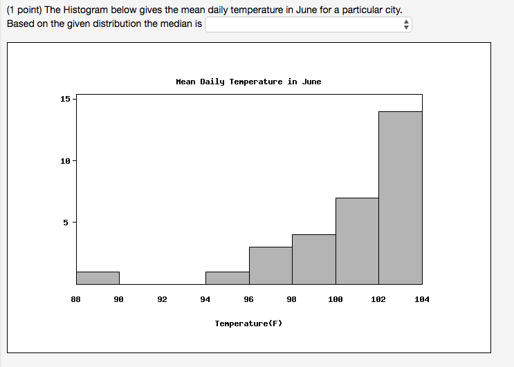 Solved 1 point) The Histogram below gives the mean daily | Chegg.com