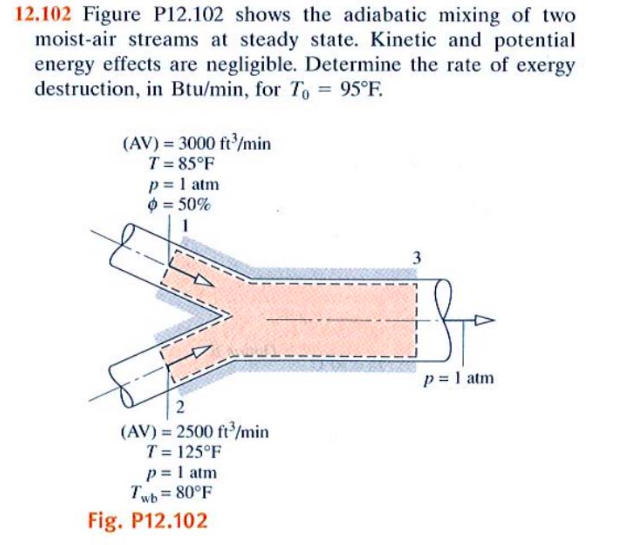 Solved Shows the adiabatic mixing of two moist-air streams | Chegg.com