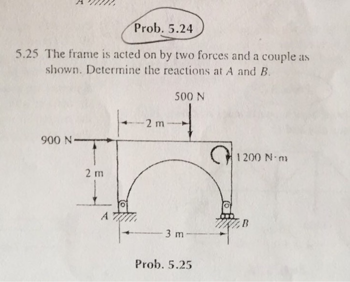 Solved The frame is acted on by two forces and a couple as | Chegg.com