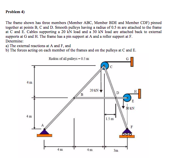 Solved Problem 4) The frame shown has three members (Member | Chegg.com