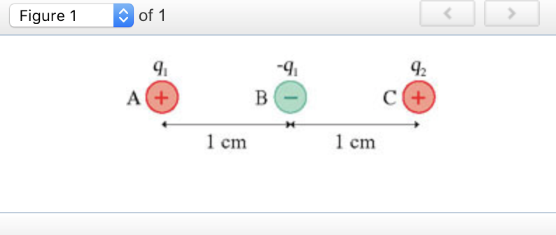 Solved What is the magnitude of the net electric force on | Chegg.com