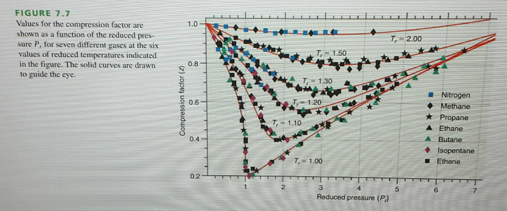 Solved CHEM 2103 Assignment #2 1. (a) Use the Hougen | Chegg.com