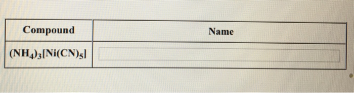 Solved Compound (NH4)3[Ni(CN)sl Name | Chegg.com