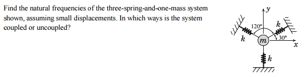 Find the natural frequencies of the | Chegg.com