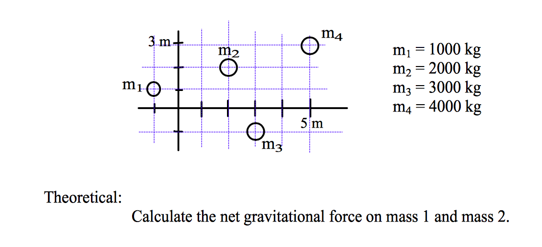 Solved Calculate the net gravitational force on mass 1 and | Chegg.com