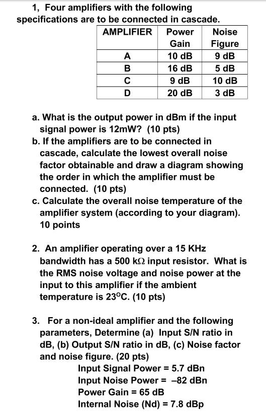 Solved 1, Four amplifiers with the following specifications | Chegg.com