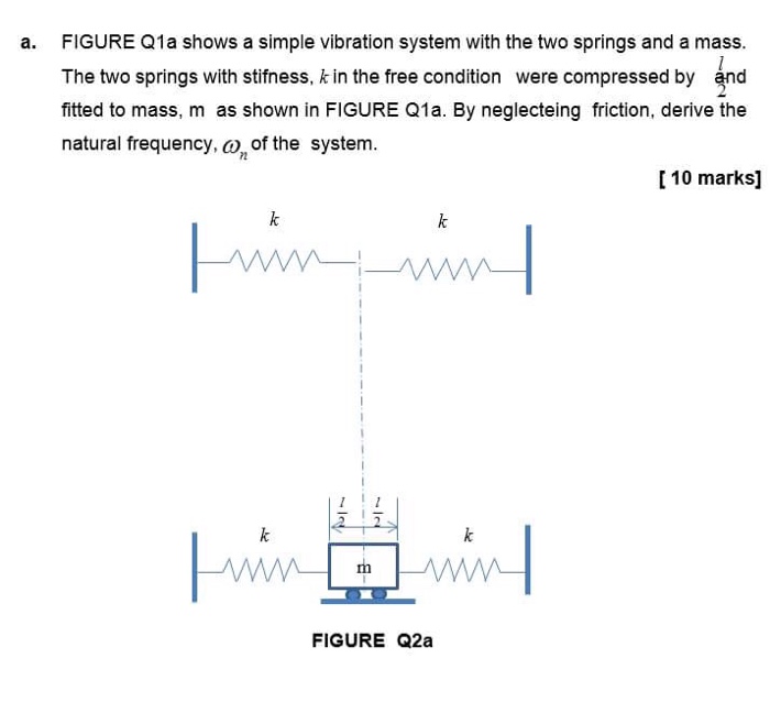 Solved Shows a simple vibration system with the two springs | Chegg.com