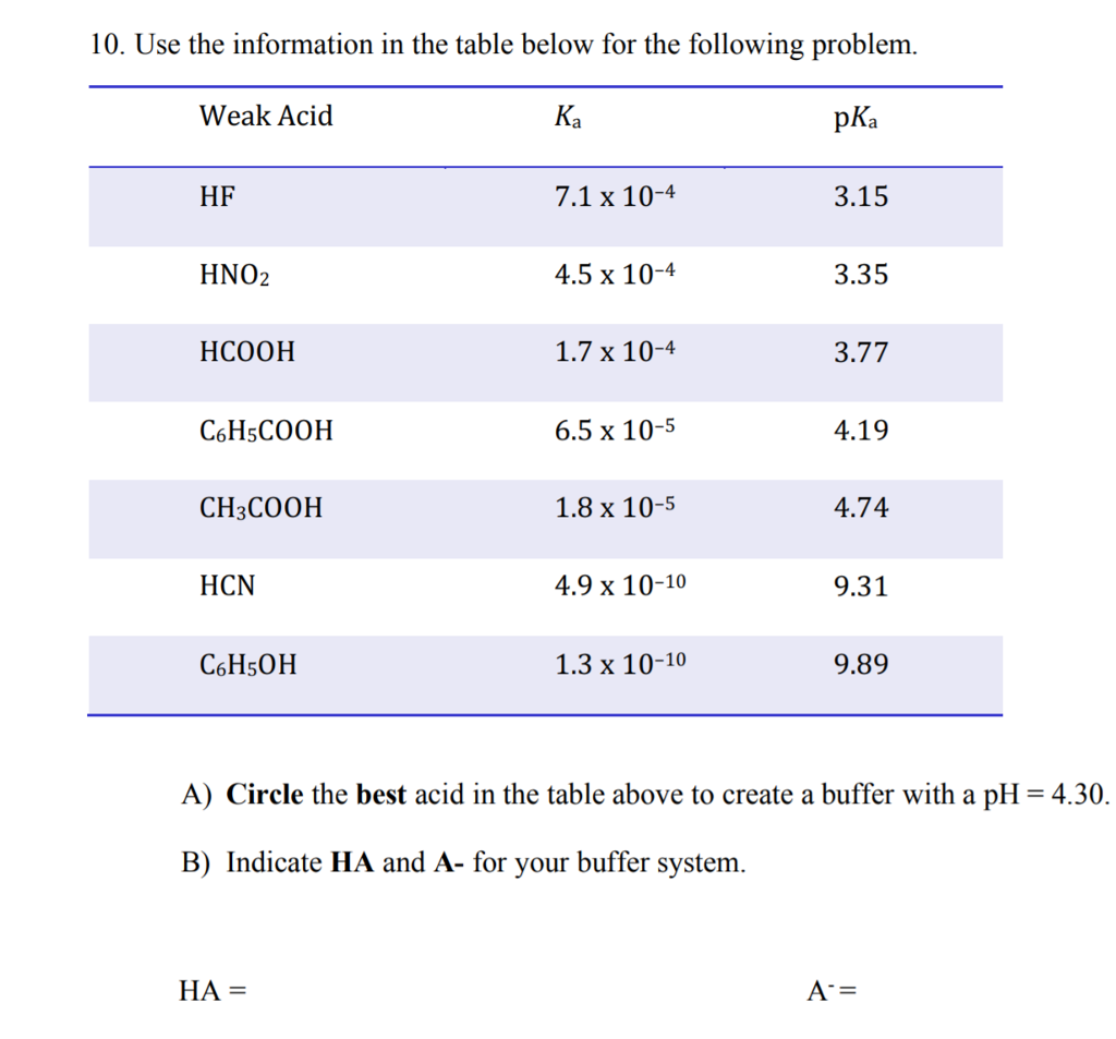 Solved 10. Use the information in the table below for the | Chegg.com