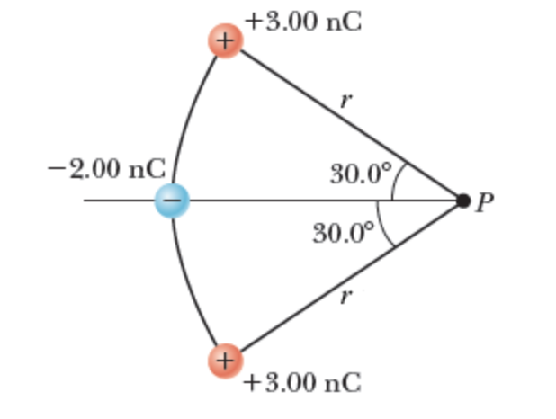 Solved (a) What is the total electric field at P, the center | Chegg.com