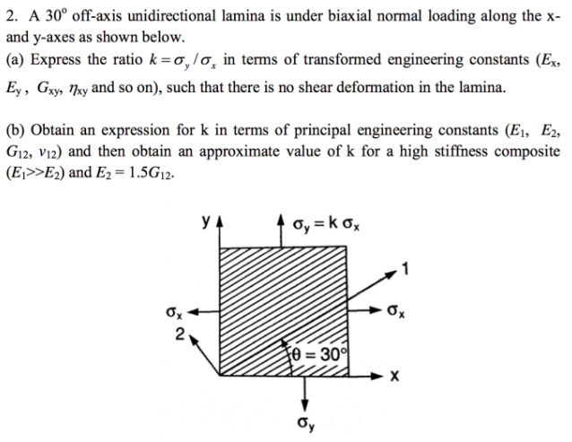 Solved 2. A 30° off-axis unidirectional lamina is under | Chegg.com
