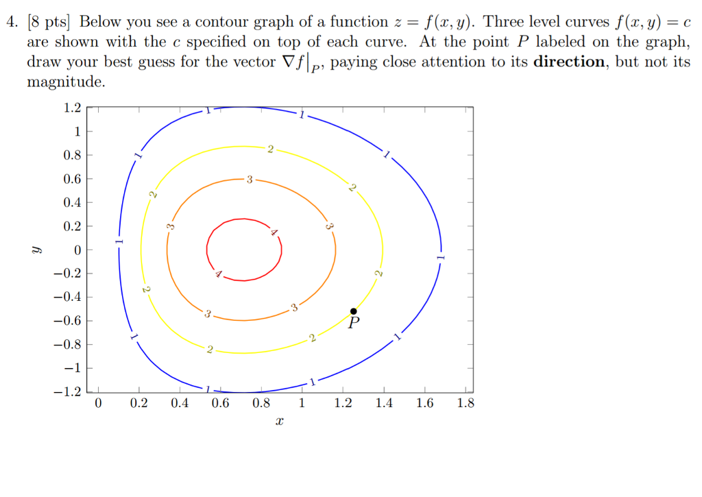 Solved Below you see a contour graph of a function z - f(x, | Chegg.com