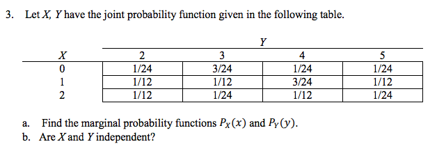 Solved Let X, Y, have the joint probability function given | Chegg.com