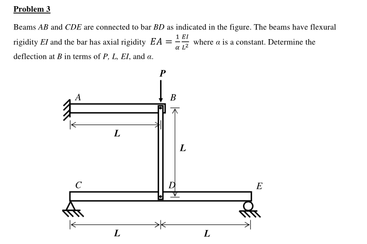 Solved Beams AB and CDE are connected to bar BD as indicated | Chegg.com