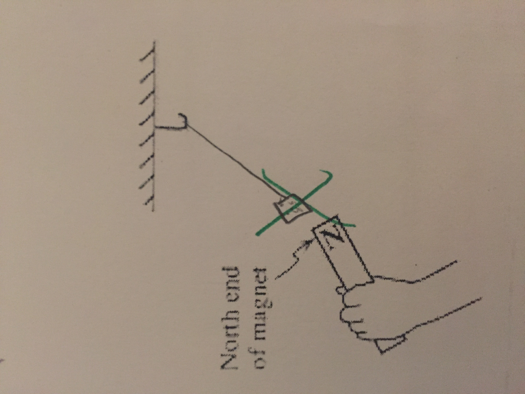 Solved An uncharged piece of cork is hung from a string. | Chegg.com