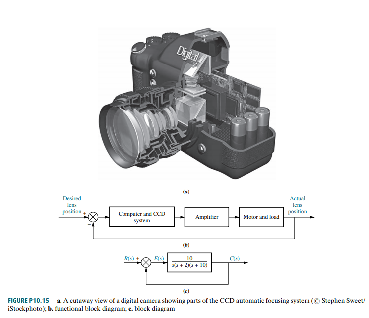 Solved The charge-coupled device (CCD) that is used in video | Chegg.com
