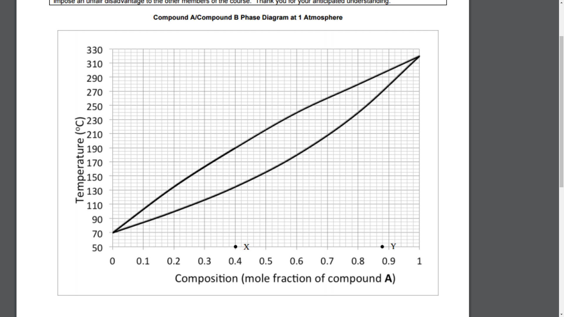 Solved Compound A/Compound B Phase Diagram at 1 Atmosphere | Chegg.com