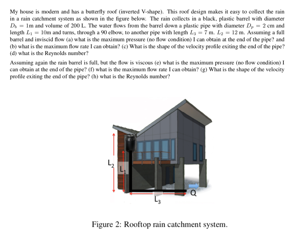 Solved My house is modern and has a butterfly roof (inverted | Chegg.com