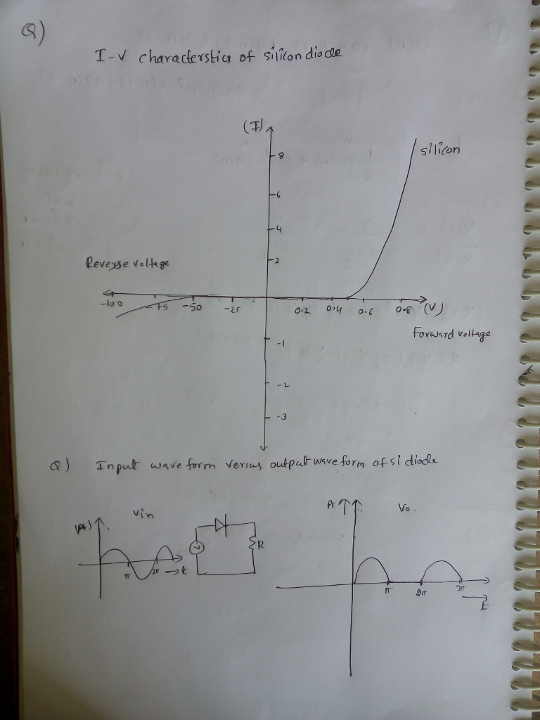 Solved 1. Current-voltage characteristic graph for ((Ge | Chegg.com