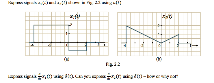 Solved Express signals x1(t) and xz(t) shown in Fig. 2.2 | Chegg.com