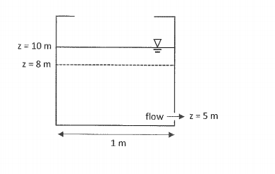 Solved Fluid Mechanics: A 1 meter diameter circular tank | Chegg.com