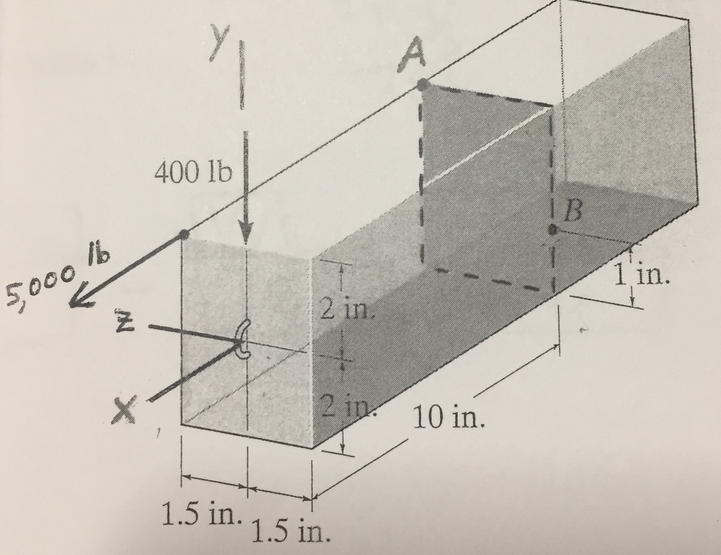 Solved The cantilever beam has a rectangular cross-section | Chegg.com