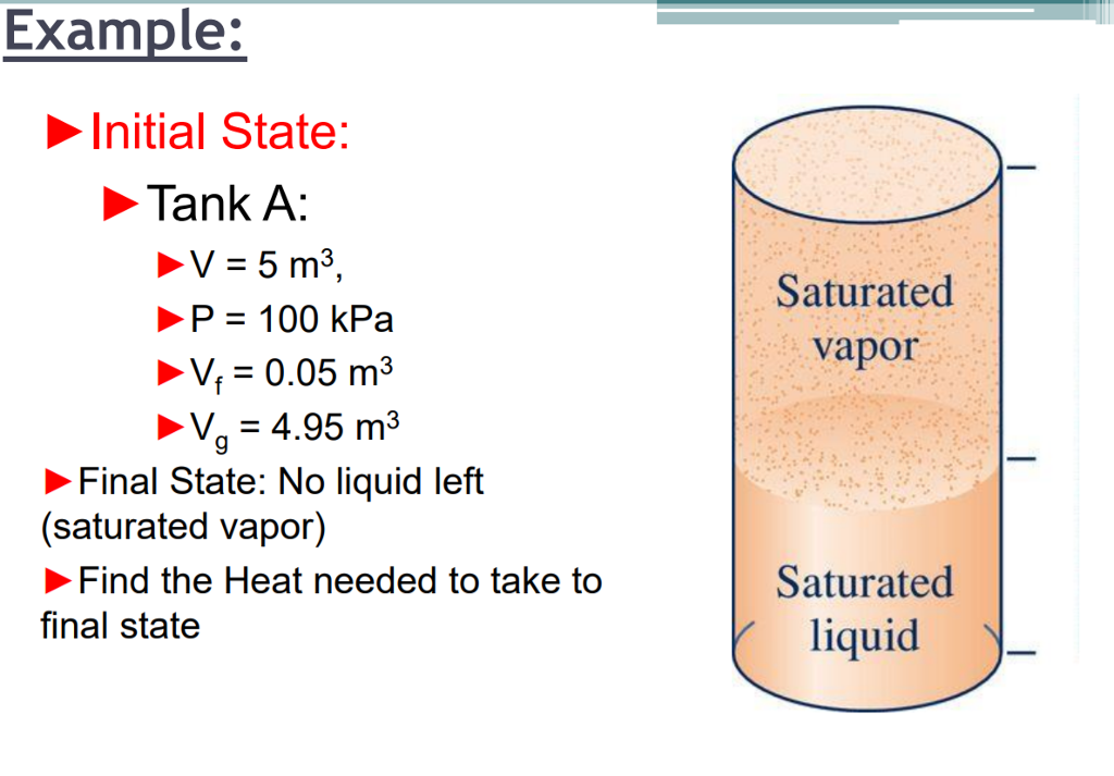 Solved Example: Initial State: Tank A: V 5 m3, Saturated | Chegg.com