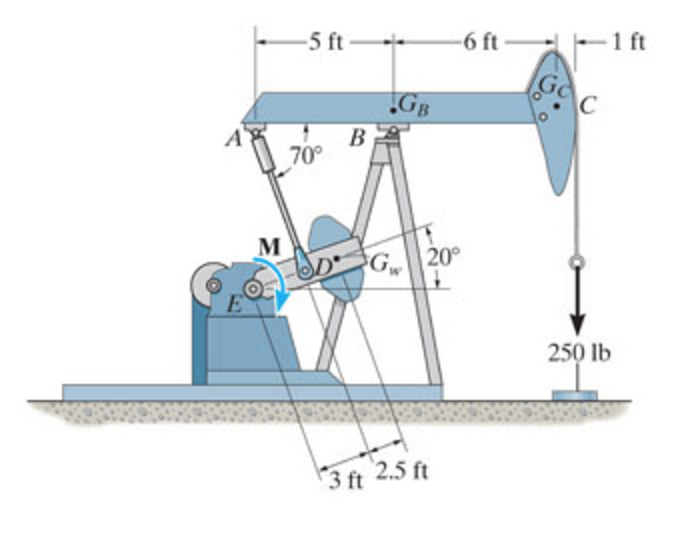 Solved The pumping unit is used to recover oil. When the | Chegg.com