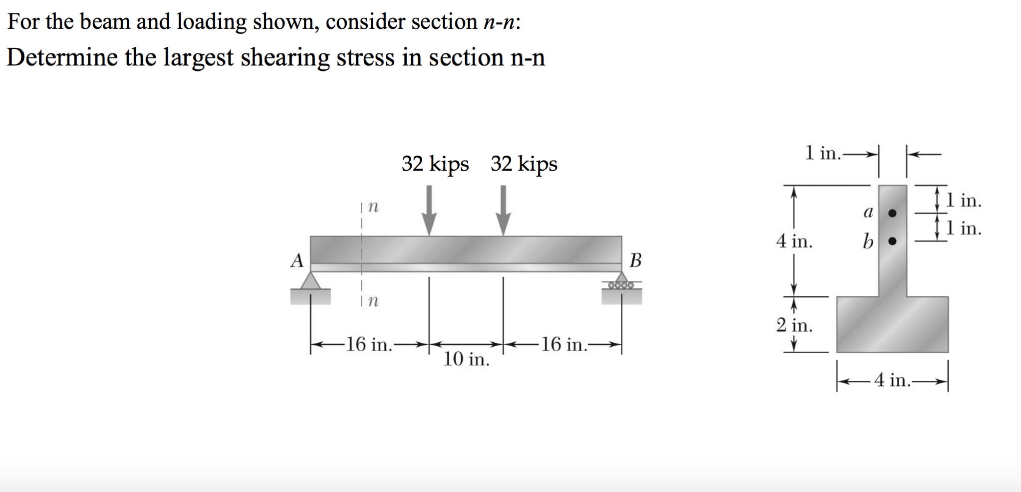 For the beam and loading shown, consider section n-n: | Chegg.com