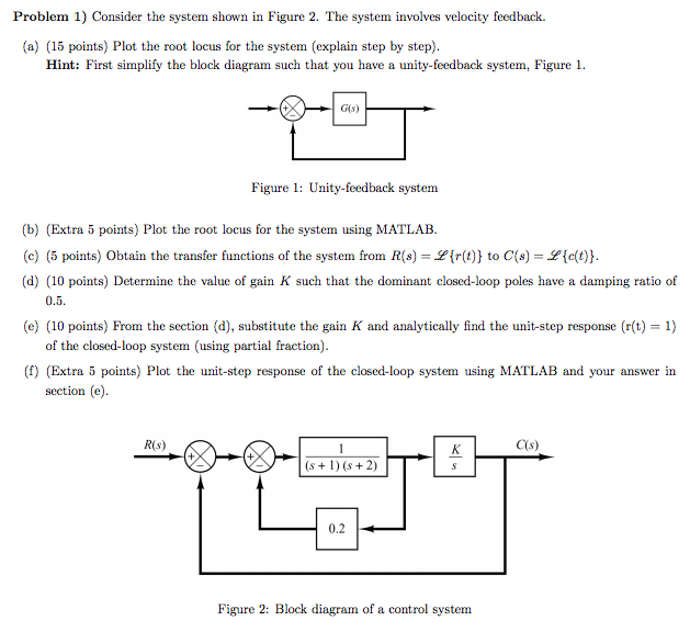 Solved Consider the system shown in Figure 2. The system | Chegg.com