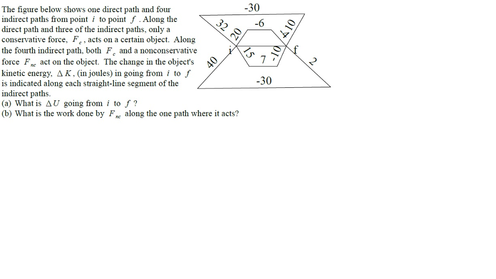 Solved The figure below shows one direct path and four | Chegg.com
