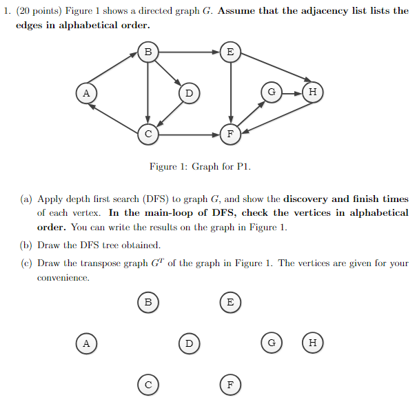 Solved 1. (20 points) Figure 1 shows a directed graph G. | Chegg.com
