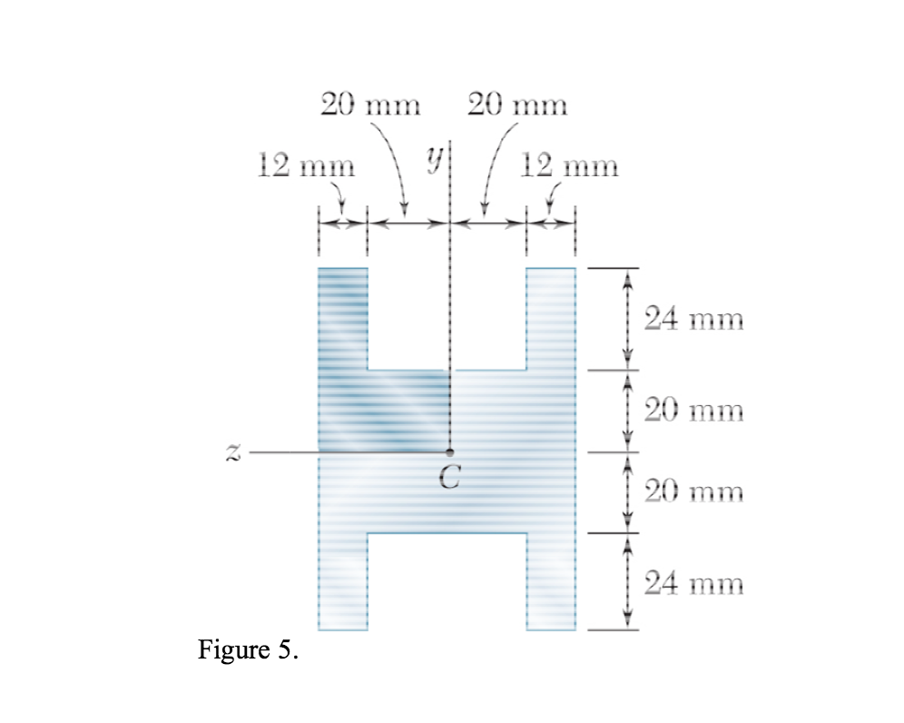 Solved Knowing that a beam of the cross section shown in | Chegg.com