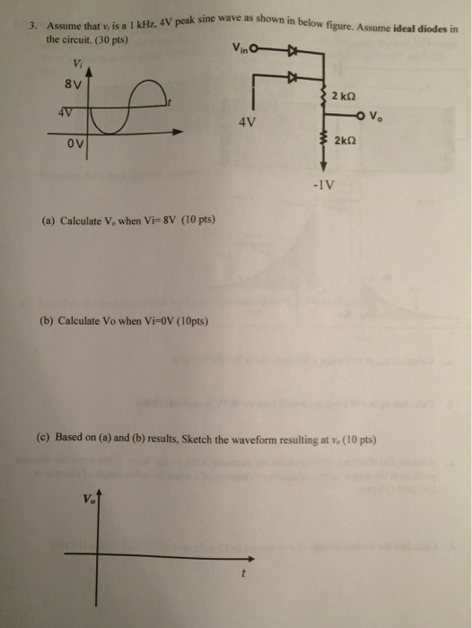 Solved Assume that v_i is a 1 kHz, 4V peak sine wave as | Chegg.com