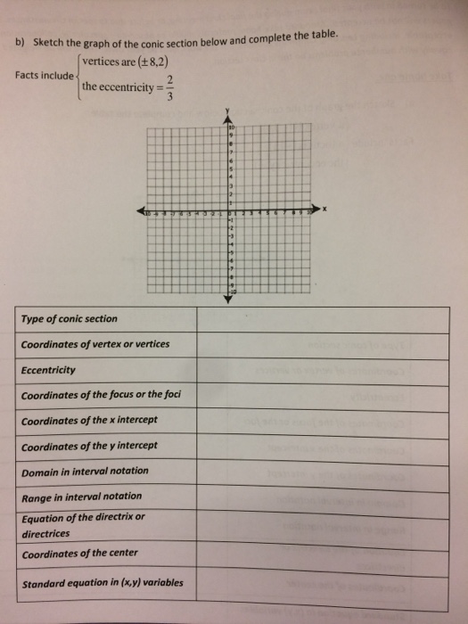 Solved Sketch the graph of the conic section below and | Chegg.com