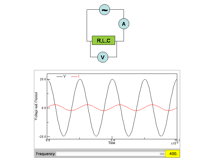 Alternating Current Animation Solved] Explain In Detail About Direct