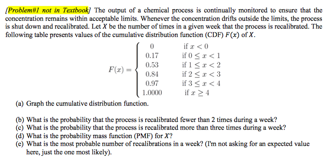 Solved Problem#1 not in Textbook/ The output of a chemical | Chegg.com