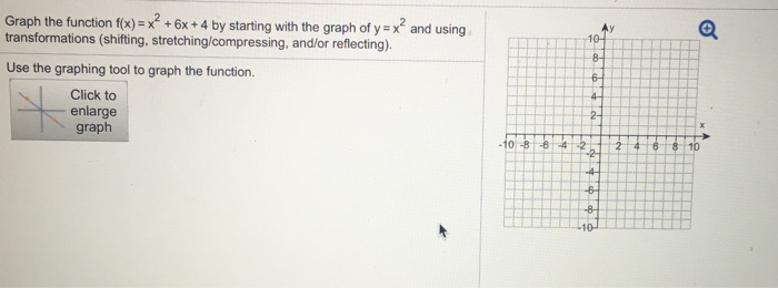 Solved Graph the function f(x) = x^2 + 6x + 4 by starting | Chegg.com