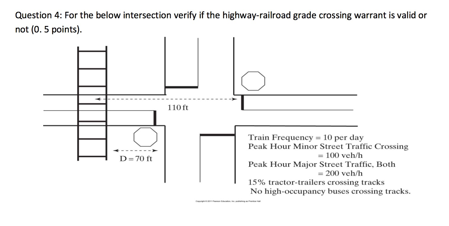 Solved: For The Below Intersection Verify If The Highway-r... | Chegg.com