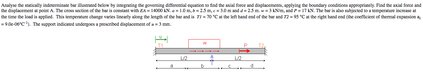 Solved Analyse the statically indeterminate bar illustrated | Chegg.com