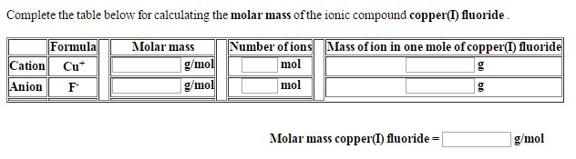 Solved Complete the table below for calculating the molar | Chegg.com